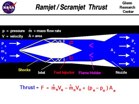 Scram Jet Nasa