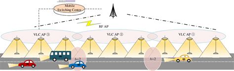 Figure 1 From A Hybrid Handover Scheme For Vehicular Vlc Rf