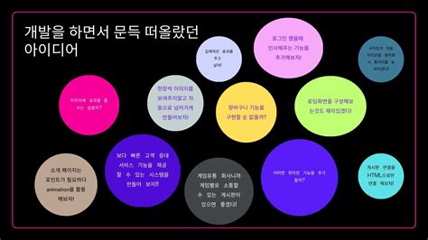 Github Solfanygameshopproject 게임기 쇼핑몰 Html Js Jquery Css