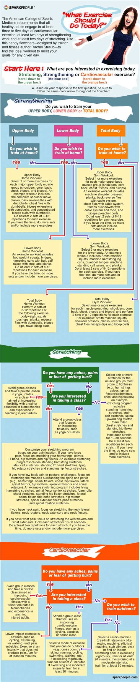 Find Your Ideal Activity With The Exercise Flowchart Exercise Flow Chart Spark People