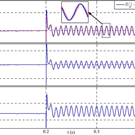 simulation waveforms with conventional eso‐based ntsmc approach