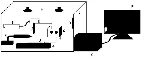 Electrohydrodynamic Technique Based 3d Bio Printing Automatic
