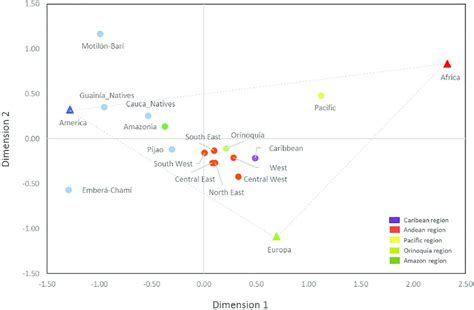 Mds Plot Of The F St Pairwise Genetic Distances Between Native And