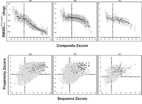 figure 3 from a supersecondary structure library and search algorithm