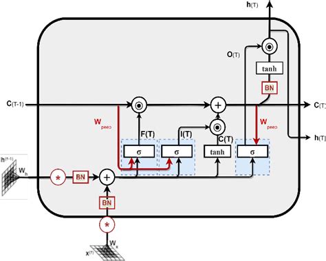 Figure 3 From Deep Ai Powered Cyber Threat Analysis In Iiot Semantic