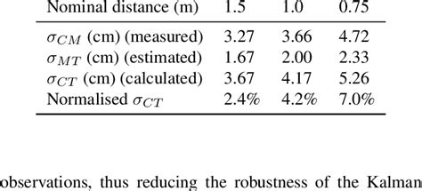 Average Detection Errors Across All Tests Download Scientific Diagram