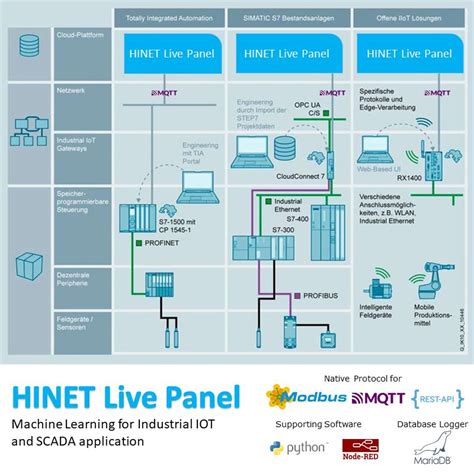 Secara Topology Infrastructure Sebetulnya Tidak Ada Alasan Bagi Warga 62… Heru Iqbal