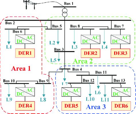 Schematic Diagram Of The Microgrid Based On The Modified Ieee 13 Bus