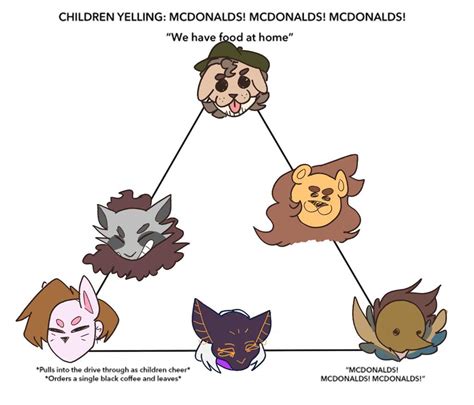 Alignment Chart Memes Orenda Gang Flavored Starbound Amino Amino