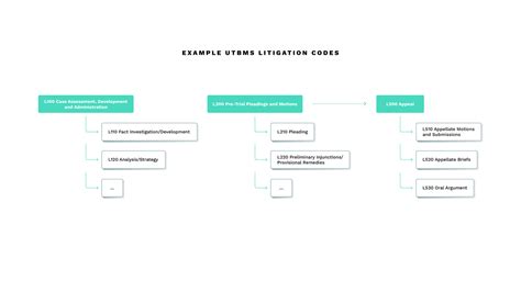 Utbms And Ledes Dont Work As Well As They Should Brightflag Utbms And Ledes Dont Work As Well As They Should Brightflag