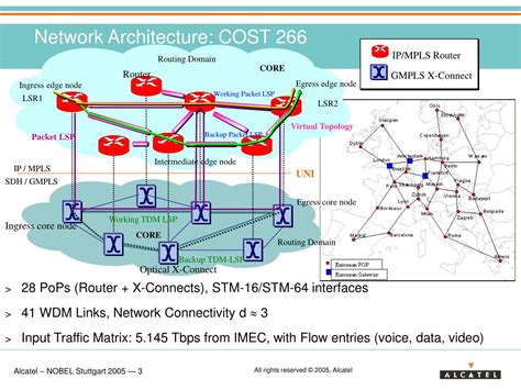 ppt ip mpls over sdh gmpls recovery scenarios powerpoint presentation id 5534592