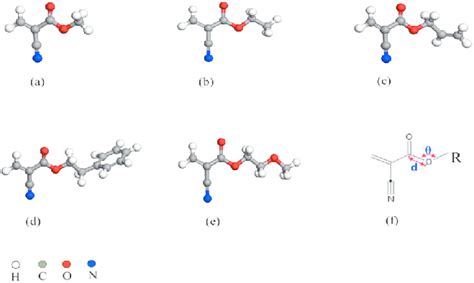 Optimized Structures Of Five Different Cyanoacrylate Monomers Using Download Scientific Diagram