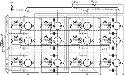 topology of the 128 1 time domain squid multiplexer each of the 32
