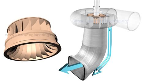 Working Principle Of Francis Turbine Pdf Design Talk