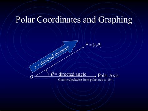 Polar Graphing Polar Graphing