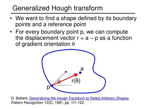 PPT Fitting The Hough Transform PowerPoint Presentation Free Download ID