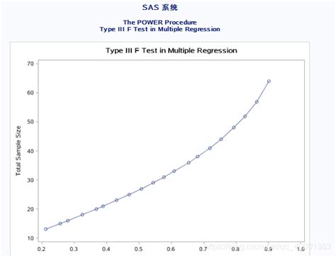 医学案例统计分析与sas应用(笔记)一proc Plannicoleyang1990的博客 Csdn博客 医学案例统计分析与sas应用(笔记)一proc Plannicoleyang1990的博客 Csdn博客