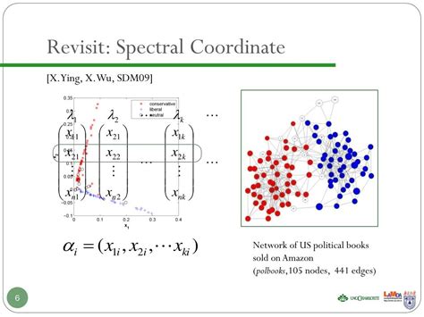 Ppt Spectral Analysis Of K Balanced Signed Graphs Powerpoint Presentation Id2093514