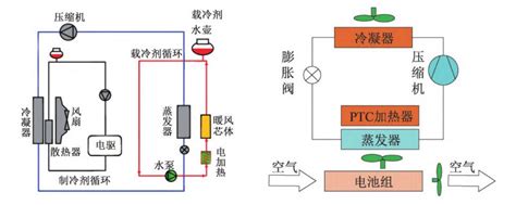 新能源车热管理第3代：热泵系统加速 特普生 知乎
