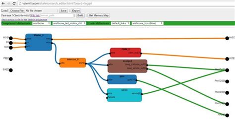 An Introduction To Fpgas And The Logi Fpga Boards Element14 Community
