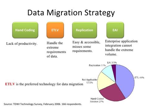 Data Migration Erp Ax