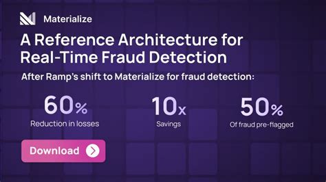Materialize On Linkedin The Cloud Operational Data Store Materialize