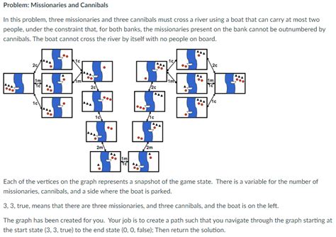 Solved Do Not Give A Response In Java I Need This Coded In Chegg