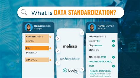 Data Standardization What It Is And Why It Matters