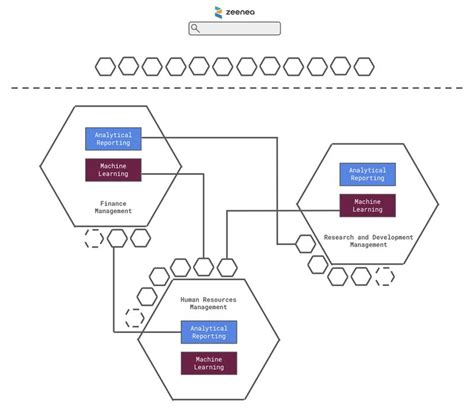 Ole Olesen Bagneux On Linkedin Data Dataproducts Datamesh Datamarketplace 23 Comments