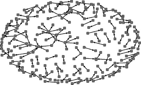 Whole Sexual Network For The Previous Year Square Nodes Represent Download Scientific Diagram