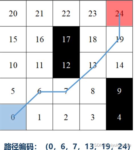 路径规划遗传算法andpython中类与对象遗传算法路径规划python Csdn博客