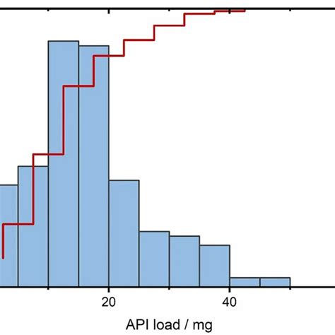 Example For Description Of The Geometries For Dataset Variation Of Download Scientific Diagram