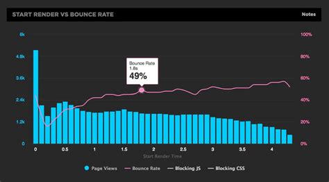 Create Correlation Charts Tammy Everts