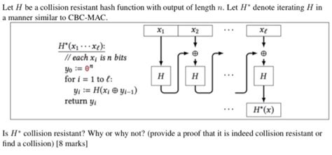 H Is A Collision Resistant Hash Function H Iterates