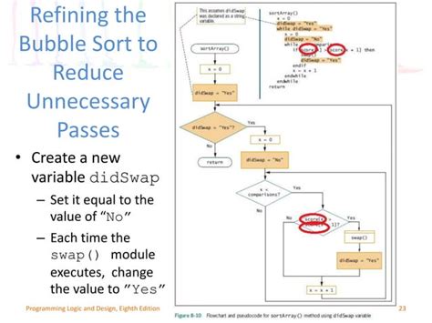 Programming Logic And Design Working With Data Pptx Databases