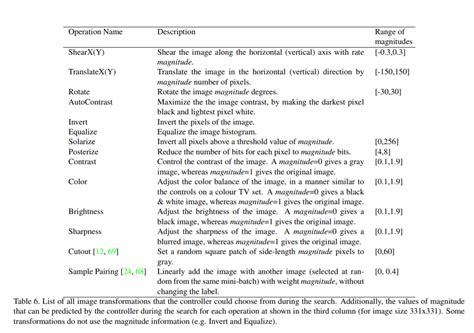Augmentation Methods Using Albumentations And Pytorch Towards Data Science