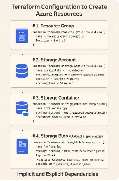 azure pythonprogramming 100daysofcode cloudskillschallenge… anupam kumar