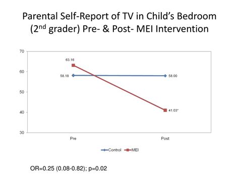 Ppt Moderate To Vigorous Physical Activity Mvpa 2003 2005