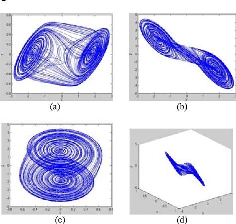 An Image Encryption Algorithm Based On Scrambling And Substitution