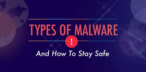 [infographic] Types Of Malware Enabler Space