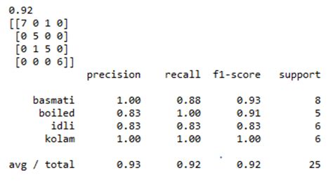 SVM Classifier Predictions Download Scientific Diagram