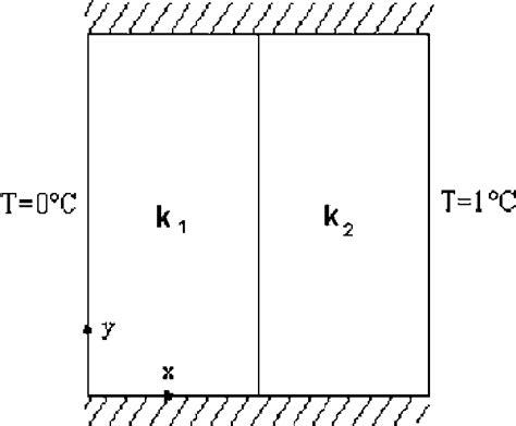 Two Dimensional Heterogeneous Wall Download Scientific Diagram