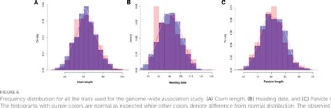 Figure 6 From Development Of An Inclusive 580k Snp Array And Its