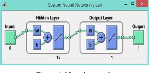 Figure 1 From Development Of An Optimized Neural Network Model Using