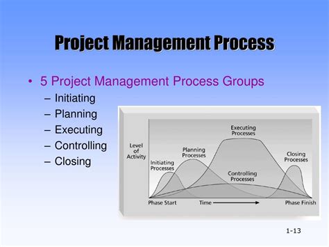 Ppt Information Technology Project Methodology Itpm Powerpoint Presentation Id 5180673