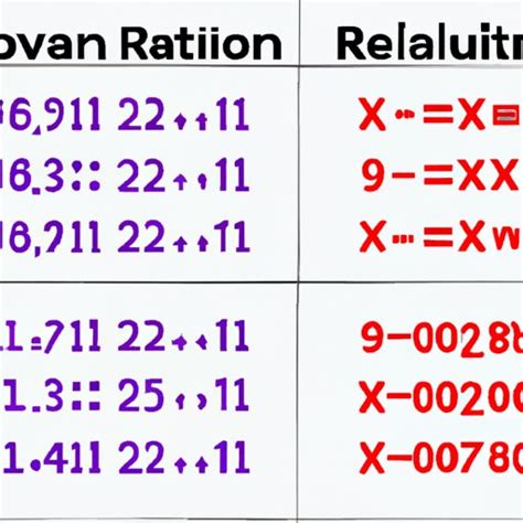 Solving Ratio Problems An Overview And Guide The Enlightened Mindset