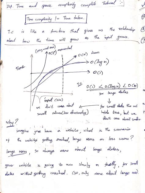 madhen c on linkedin learningjourney codingskills algorithmmastery bigo akrabazzitheorem…