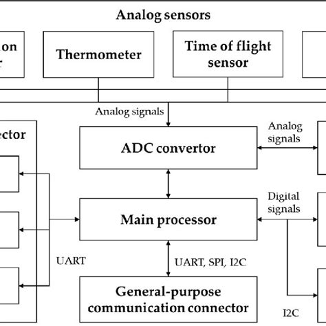 Reconfigurable Factors In A Reconfigurable Manufacturing System Rms Download Scientific Diagram