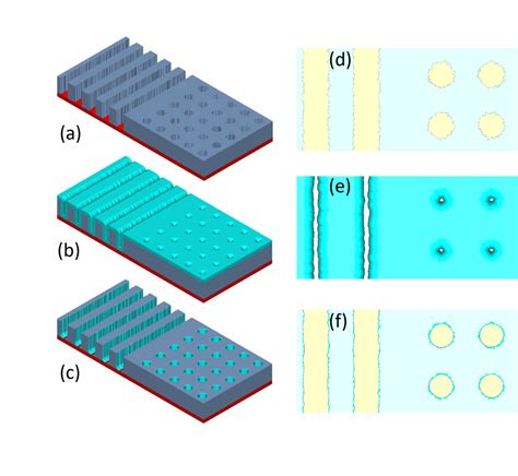 Improving Line Edge Roughness Using Virtual Fabrication