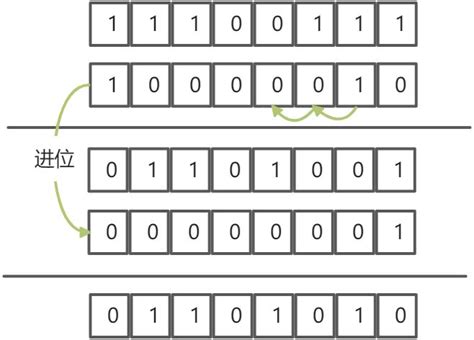 传输层 校验和计算 《学习笔记》 极客文档